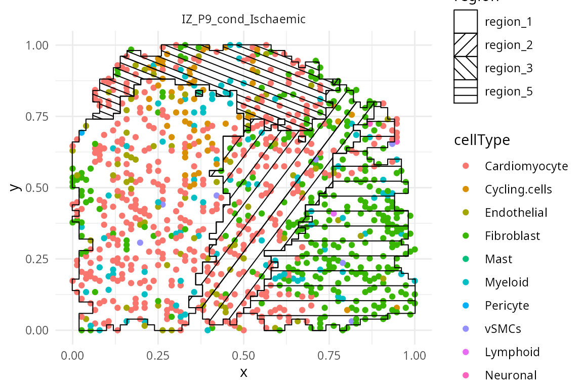 Unlocking single cell spatial omics analyses with scdney - Visium ...