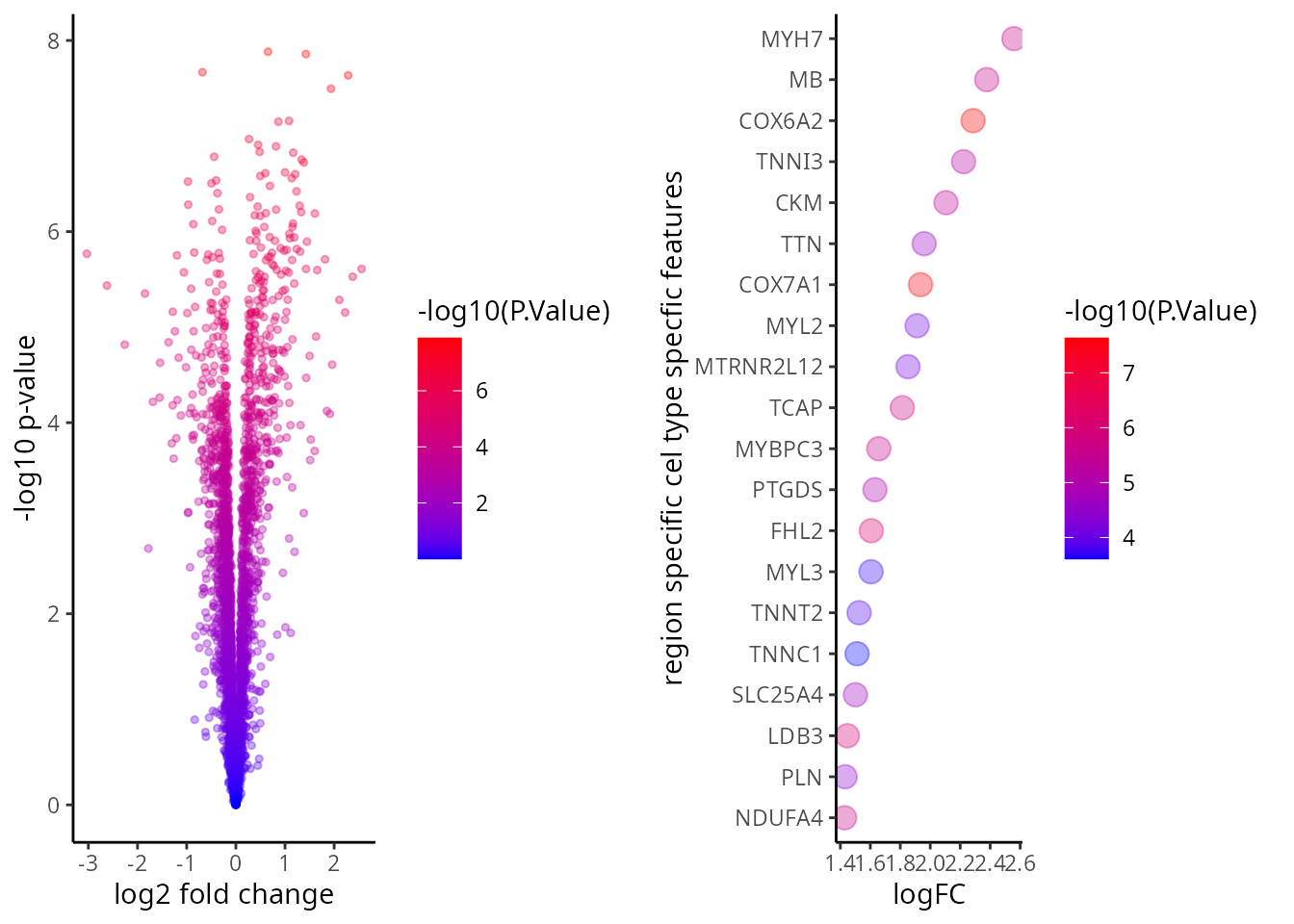 Unlocking single cell spatial omics analyses with scdney - Visium ...