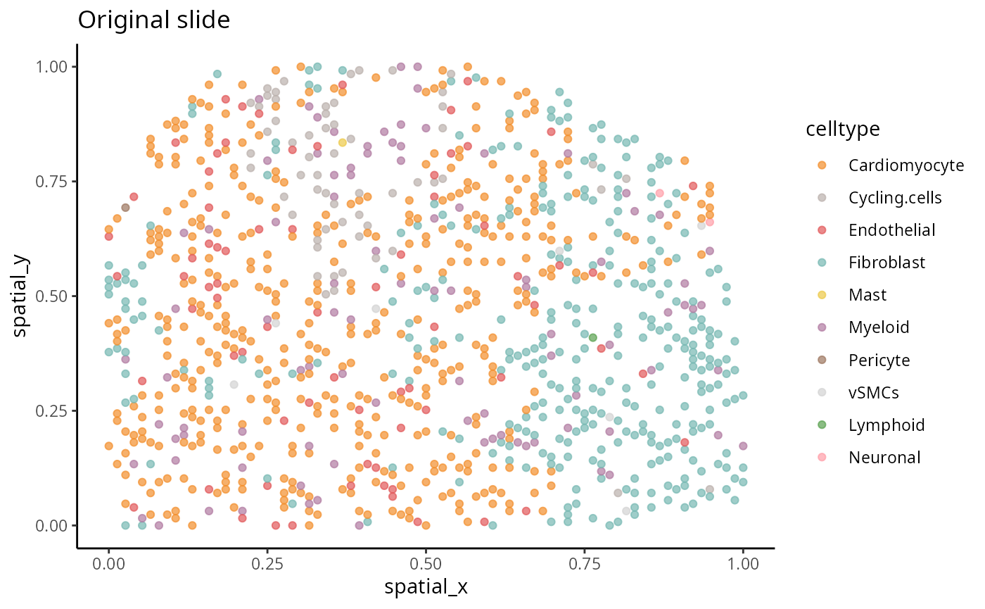 Unlocking single cell spatial omics analyses with scdney - Visium ...