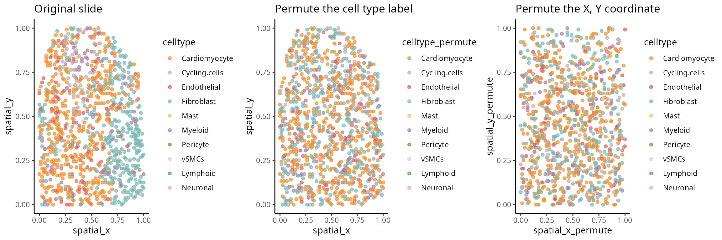 Unlocking single cell spatial omics analyses with scdney - Visium ...