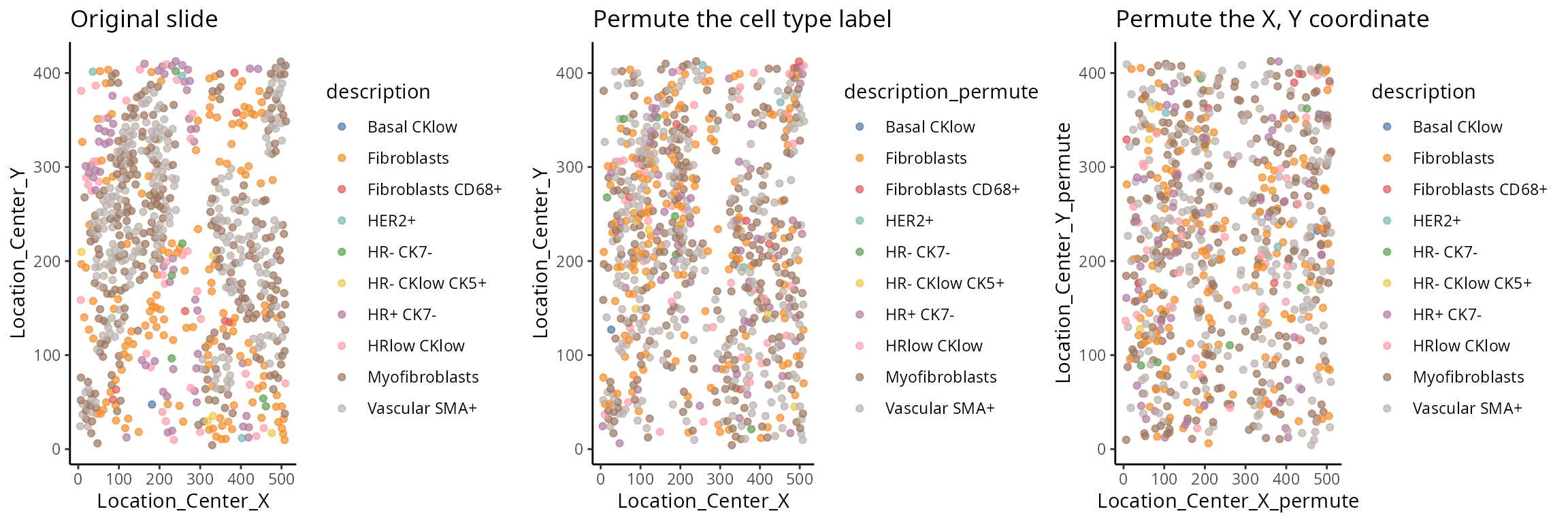 Unlocking single cell spatial omics analyses with scdney - IMC ...