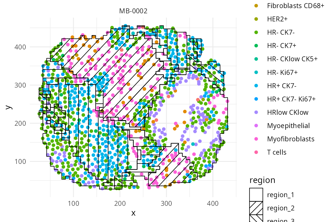 Unlocking single cell spatial omics analyses with scdney - IMC • BiocAsia2023