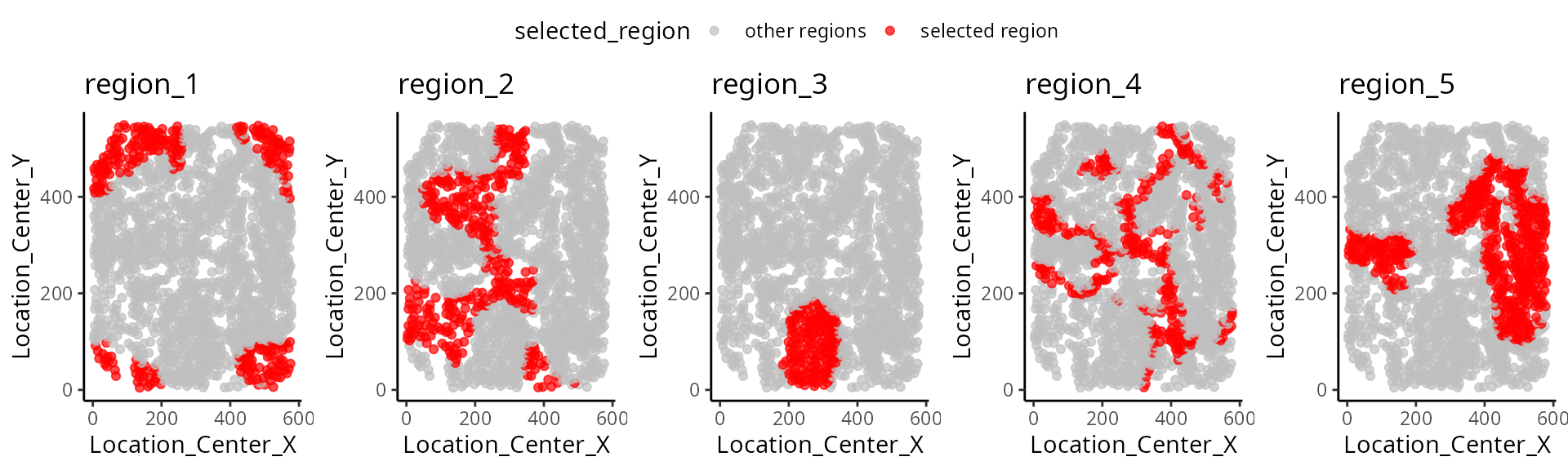 Unlocking single cell spatial omics analyses with scdney - IMC ...