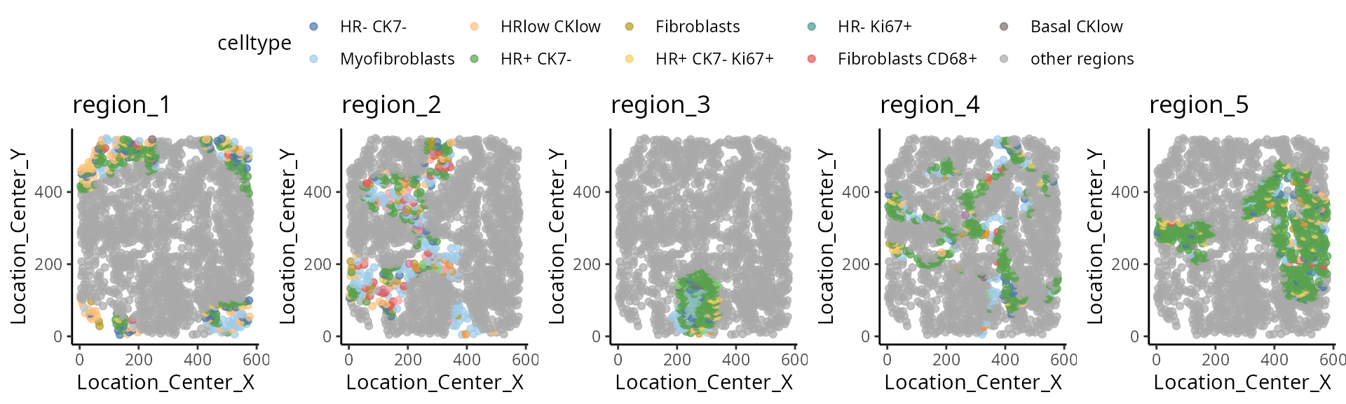 Unlocking single cell spatial omics analyses with scdney - IMC ...