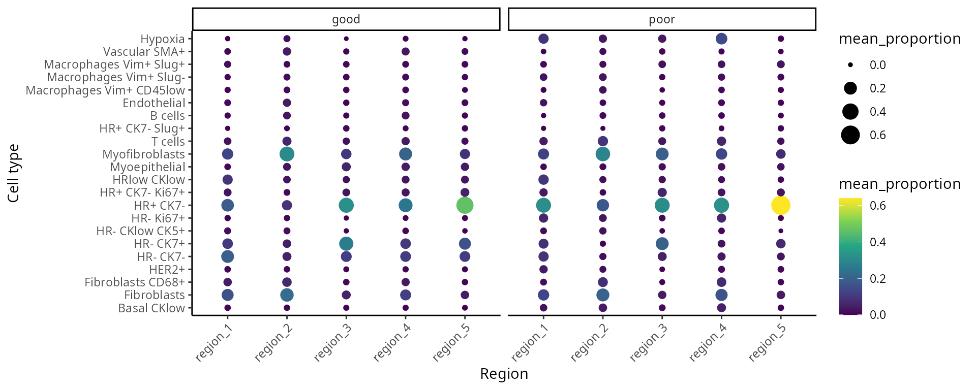 Unlocking single cell spatial omics analyses with scdney - IMC ...