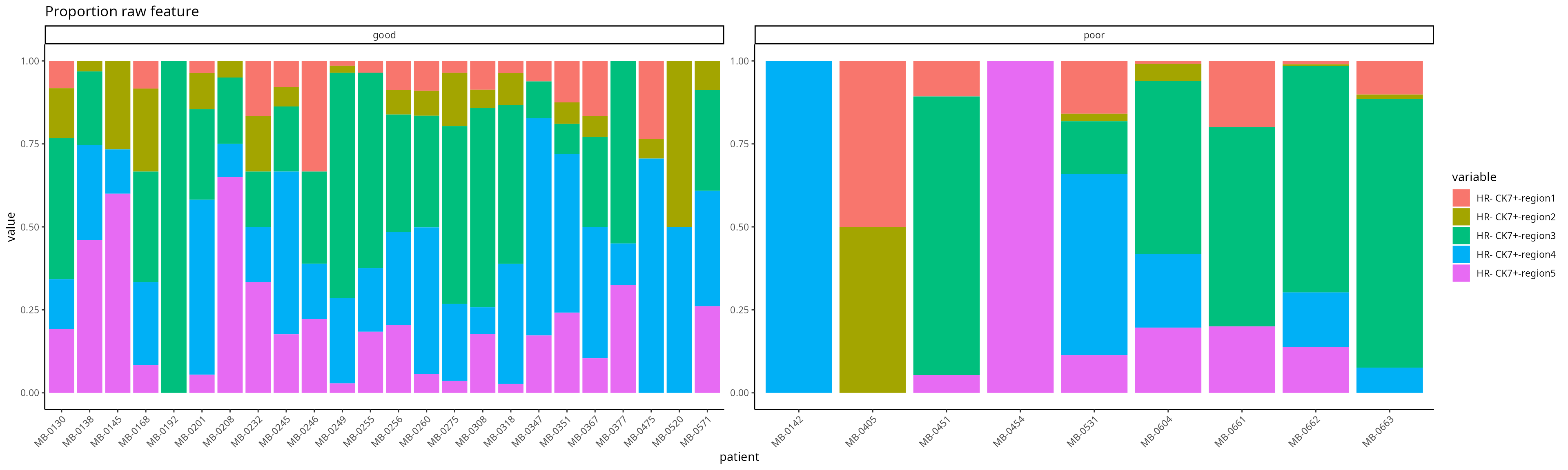 Unlocking single cell spatial omics analyses with scdney - IMC ...