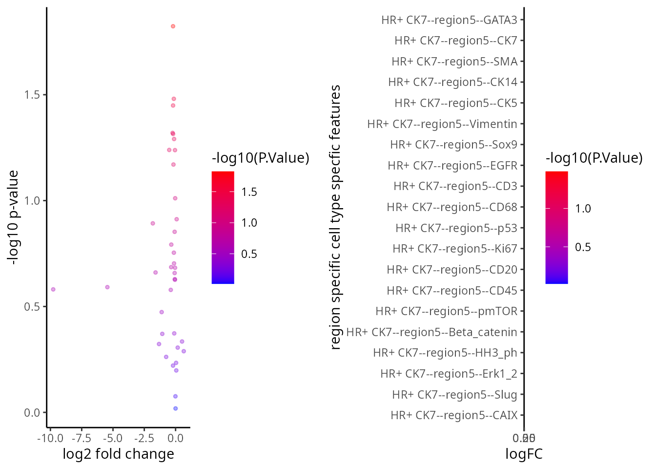 Unlocking single cell spatial omics analyses with scdney - IMC ...
