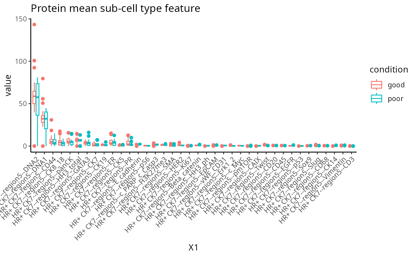 Unlocking single cell spatial omics analyses with scdney - IMC ...