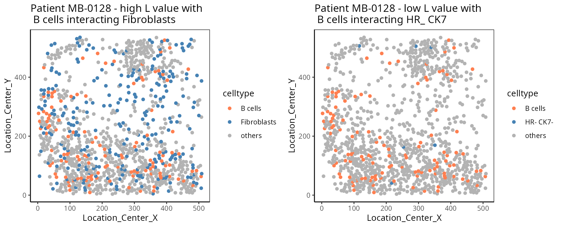 Unlocking single cell spatial omics analyses with scdney - IMC ...