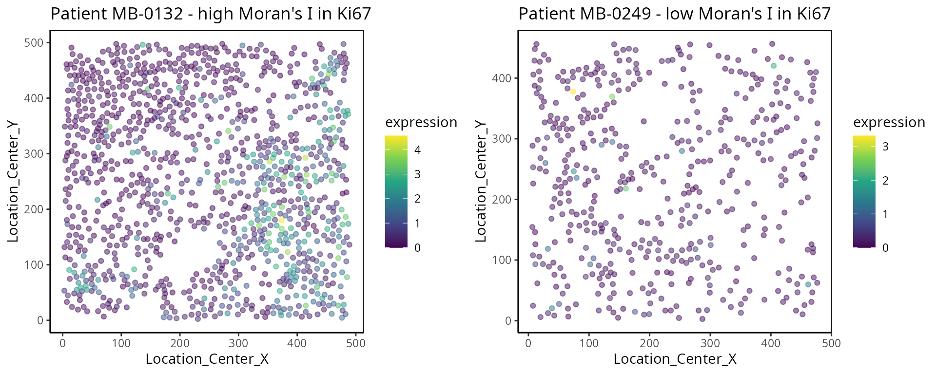 Unlocking single cell spatial omics analyses with scdney - IMC ...