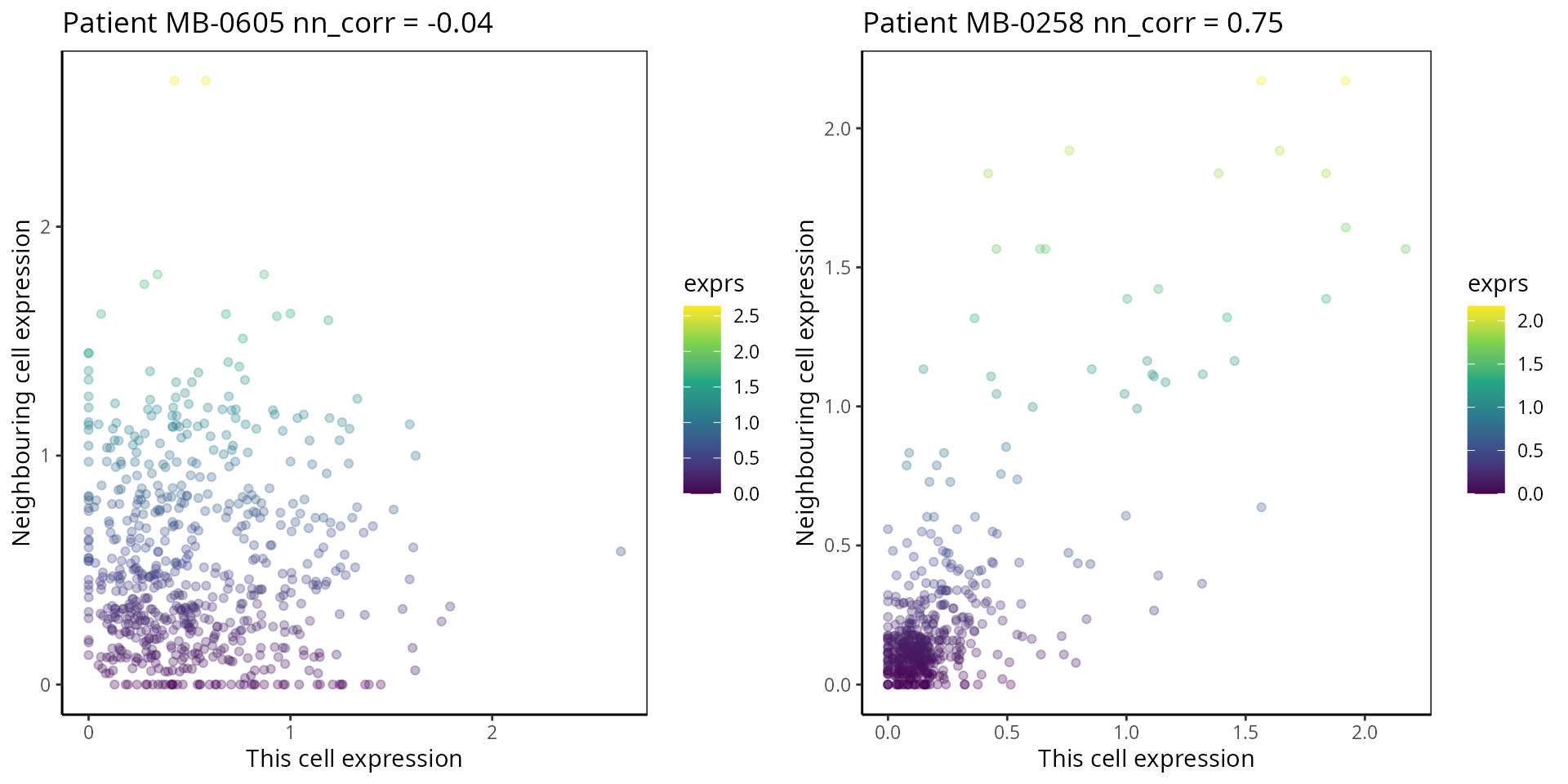 Unlocking single cell spatial omics analyses with scdney - IMC ...