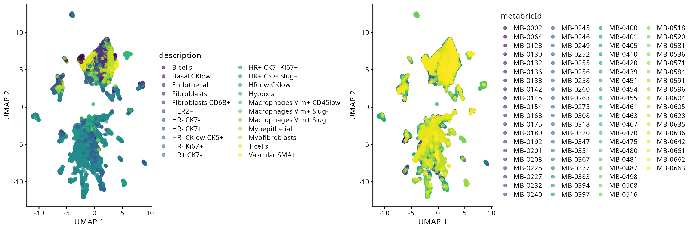 Unlocking single cell spatial omics analyses with scdney - IMC ...