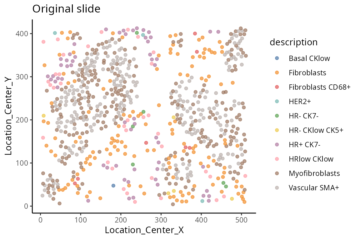 Unlocking single cell spatial omics analyses with scdney - IMC ...