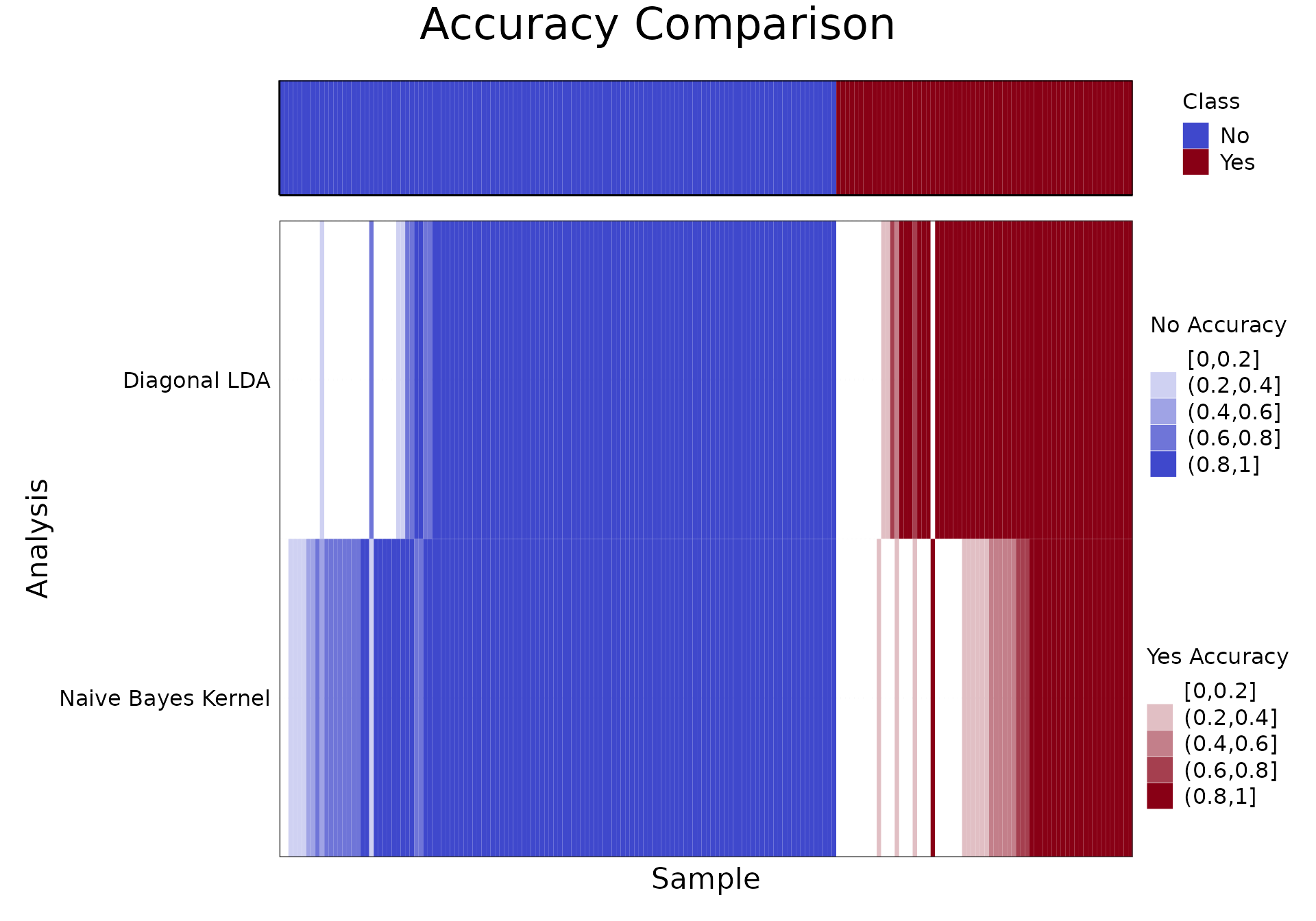 Getting Started with ClassifyR • ClassifyR