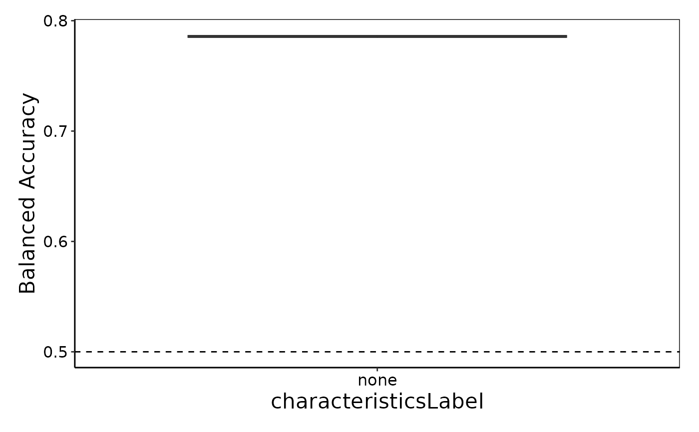 Getting Started with ClassifyR • ClassifyR