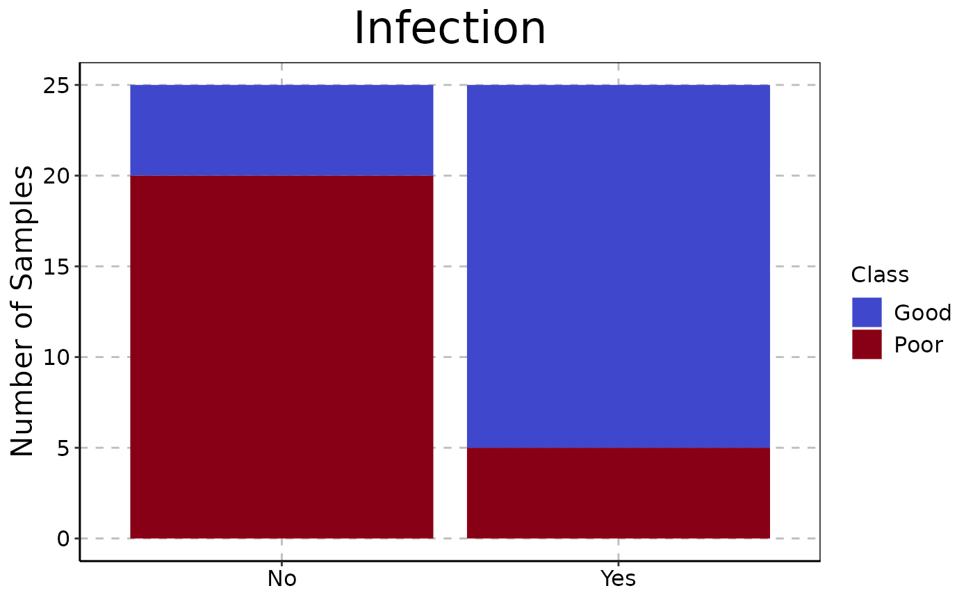 Plot Density, Scatterplot, Parallel Plot or Bar Chart for Features By ...