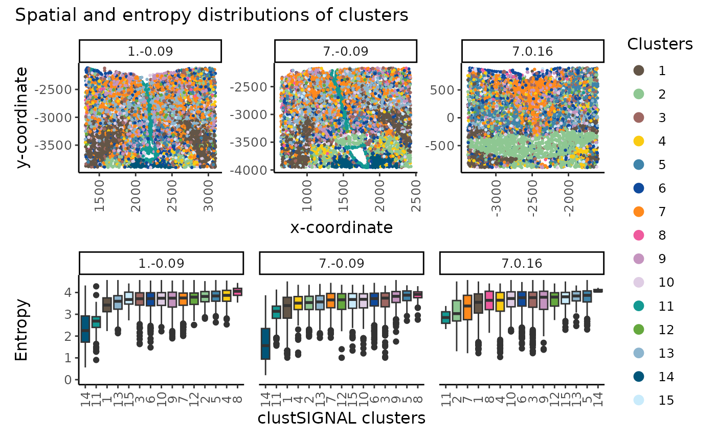 Multisample analysis • clustSIGNAL