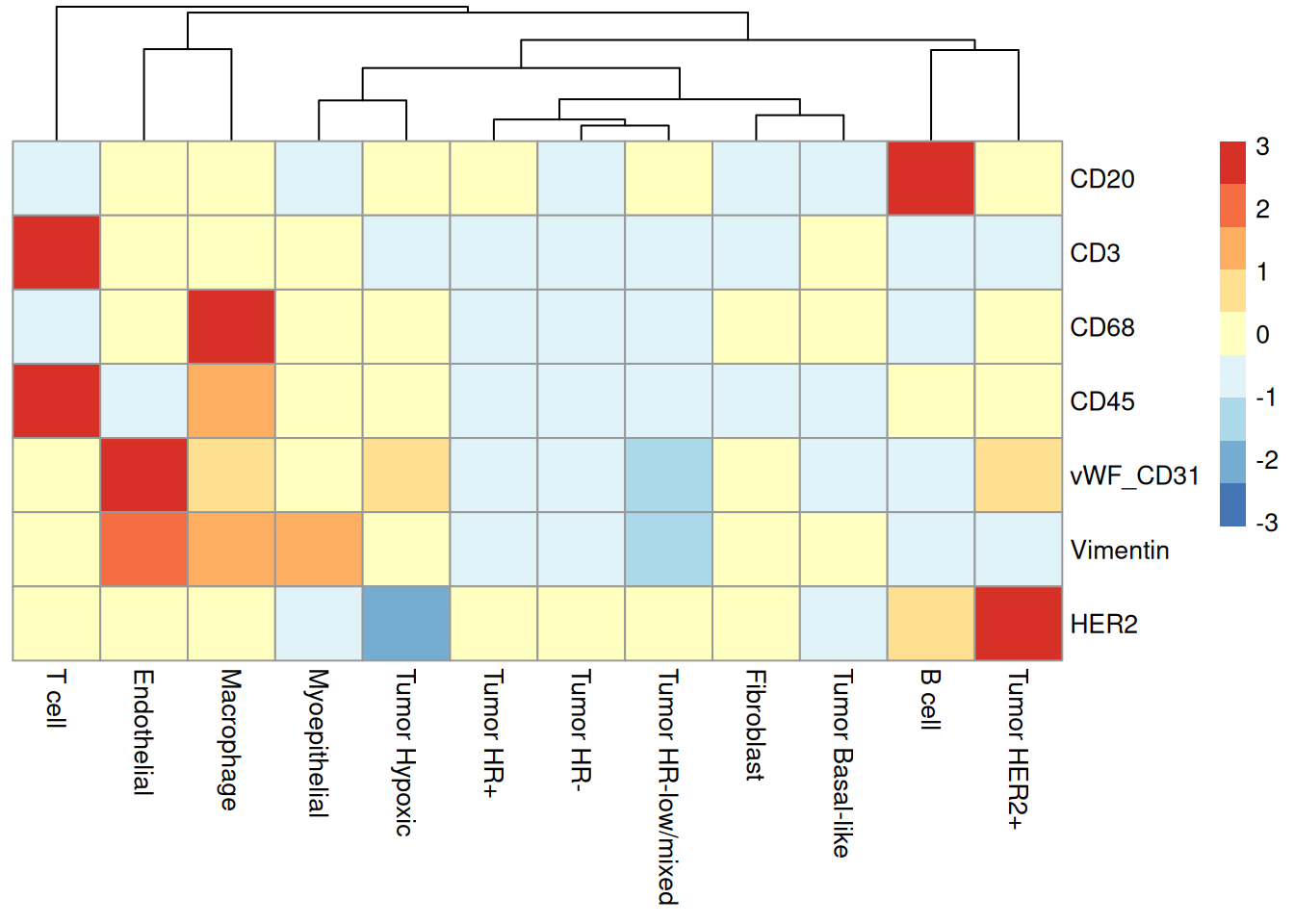 Unlocking single cell spatial omics analyses with scdney ...