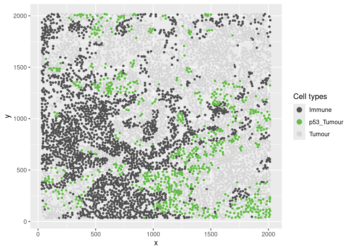 4 Cell localisation – spicyPlayBook