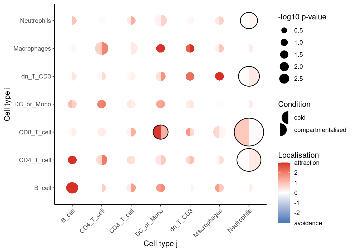 4 Cell localisation – spicyPlayBook