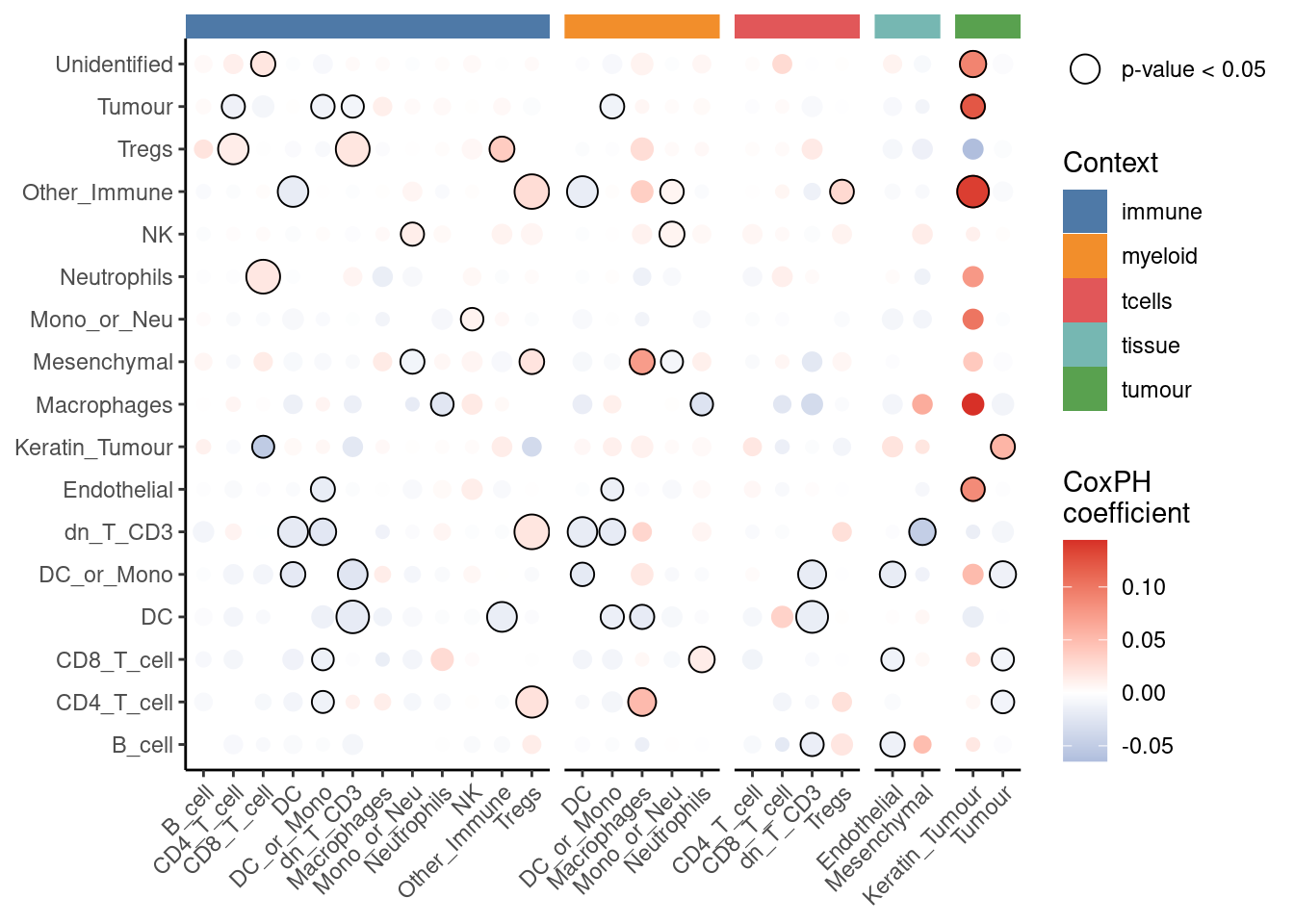 4 Cell localisation – spicyPlayBook
