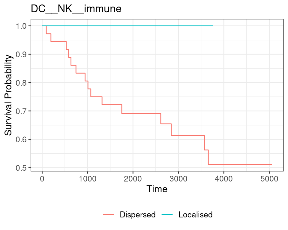 4 Cell localisation – spicyPlayBook