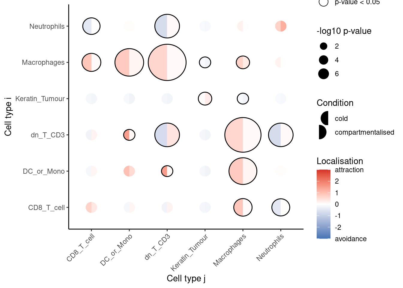 4 Cell localisation – spicyPlayBook
