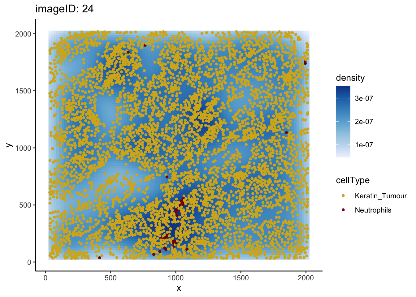 8 Cell localisation between pairs of cell types – Spatial analysis playbook