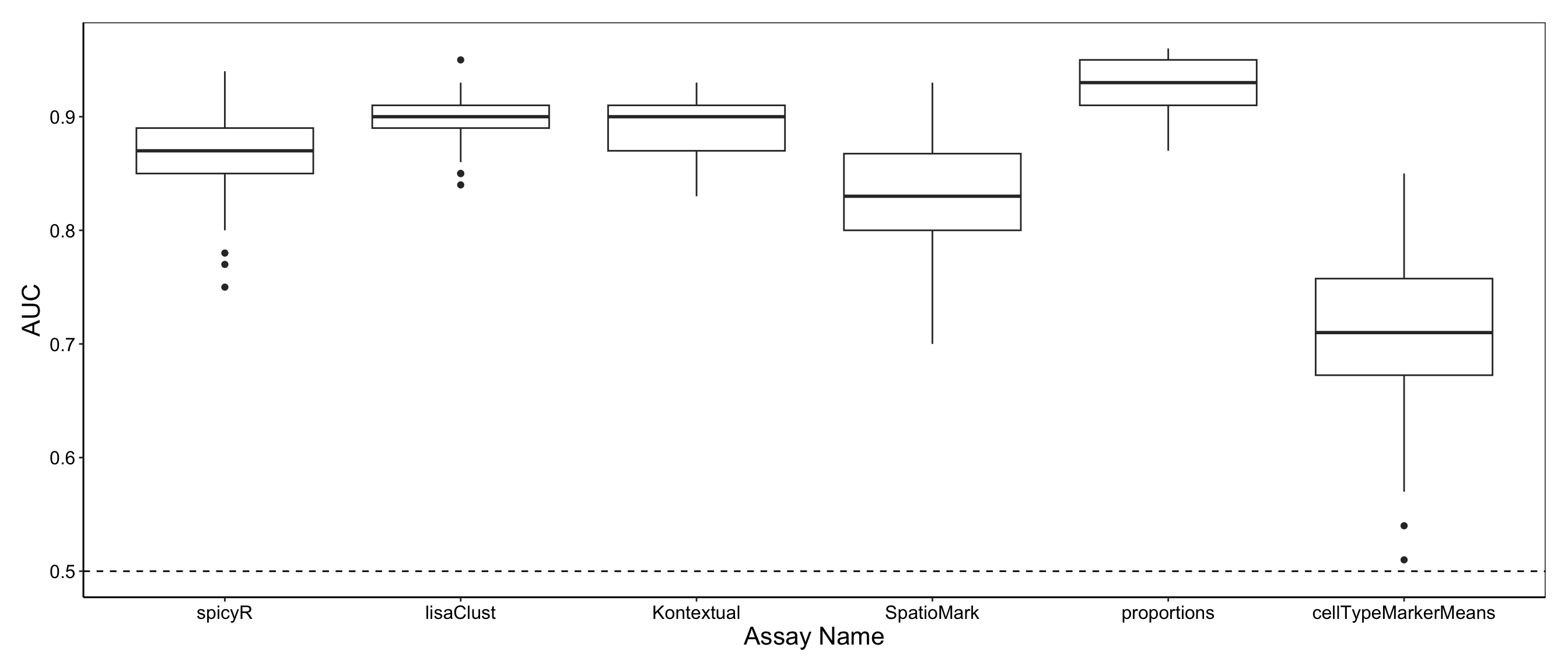 11 Finding associations between clinical variables and spatial features ...